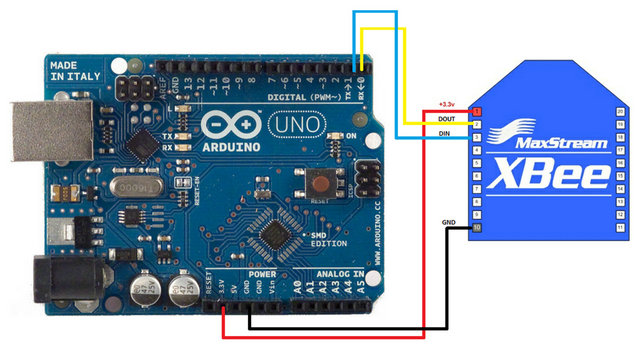 Seba Electronic Labs Lenguaje Arduino 08 La Comunicación Serie Con La Placa Arduino