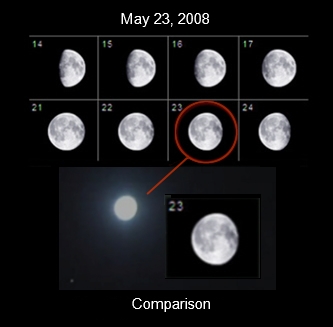 Turkey UFO Incident: Moon Phases - An Examination