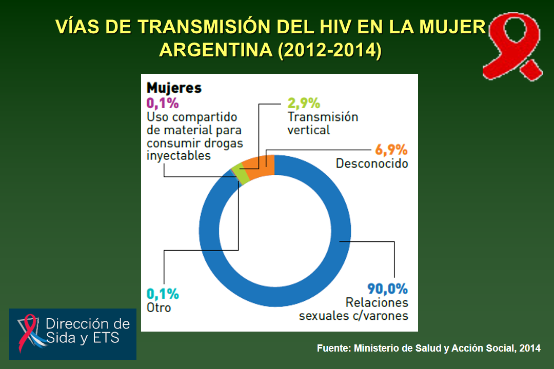 TOCOGINECOLOGIA ARGENTINA: HIV y embarazo
