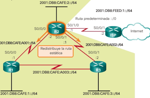CCNA Complete Course: Configuration of Default Routes in EIGRP CCNA Complete Course: Configuration of Default Routes in EIGRP