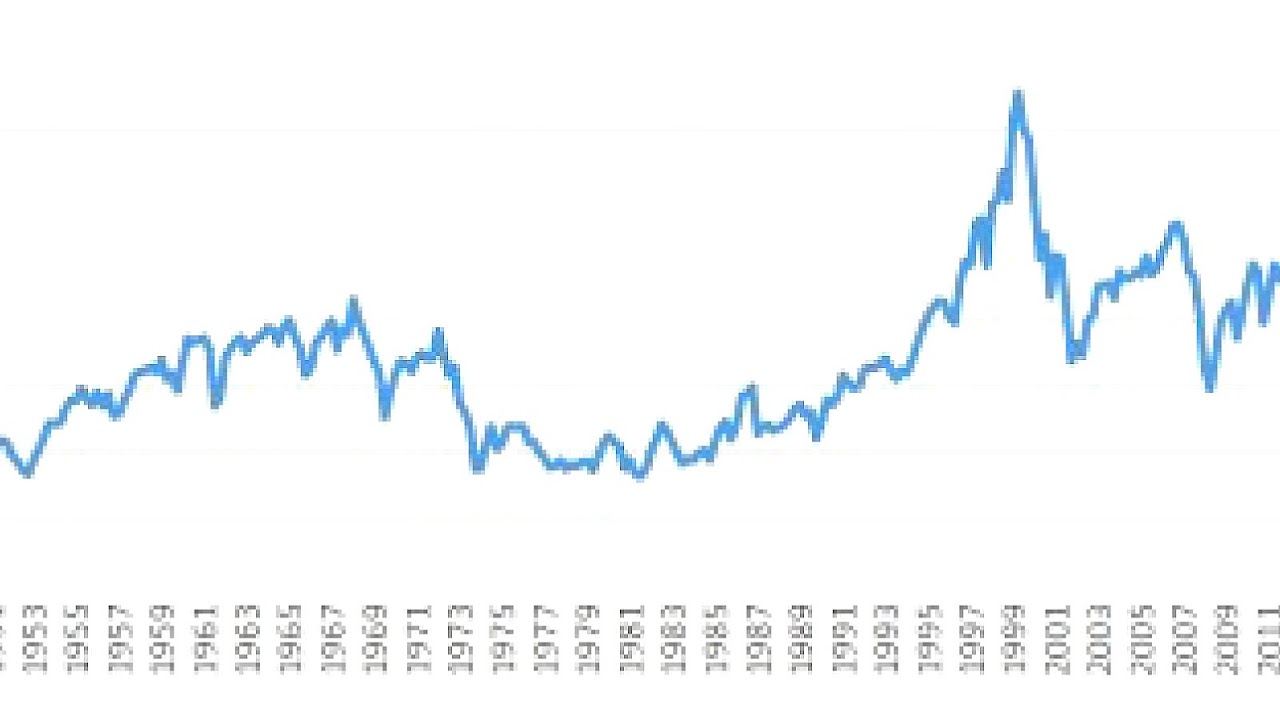 Capital Gains Tax Indexation Allowance Index Choices capital-gains-tax-indexation-allowance-index-choices