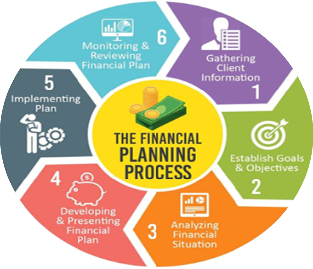 Financial Planning - How You Can Make the Most of Your Money