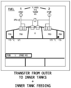 A318/A319/A320 Fuelling Procedure and system information