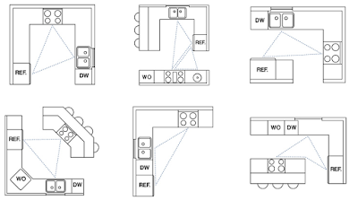 The Kitchen Triangle Theory