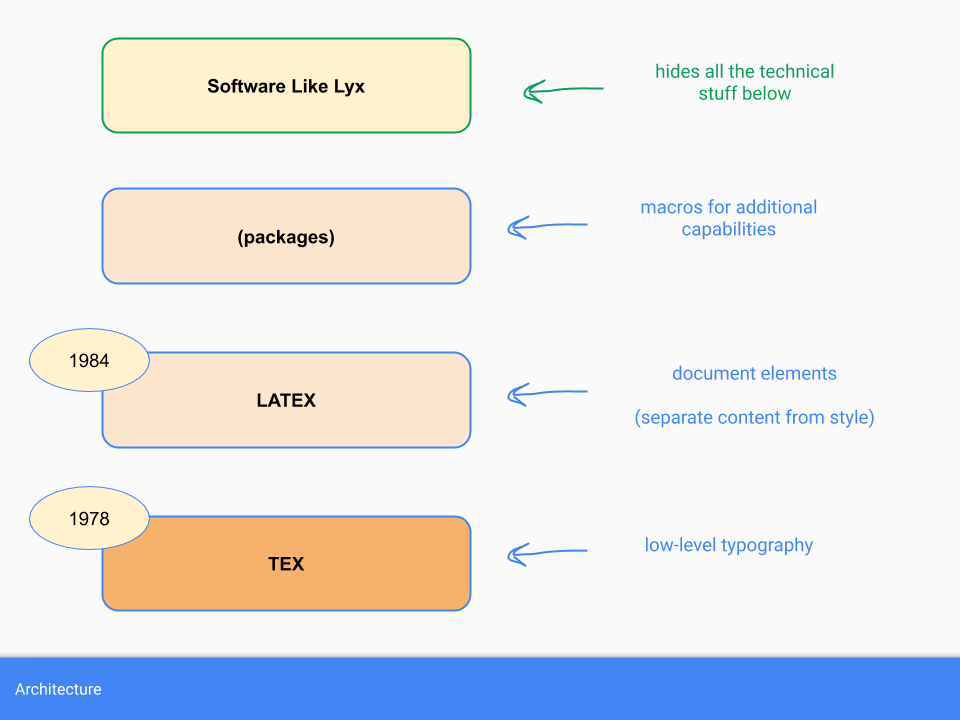 Data Science Cornwall: Typesetting Beautiful Mathematics in LaTeX, Lyx ...