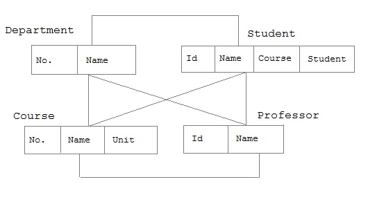 Obasa's blog: SS2 DATA PROCESSING NOTE FIRST TERM (2019-2020 SESSION)