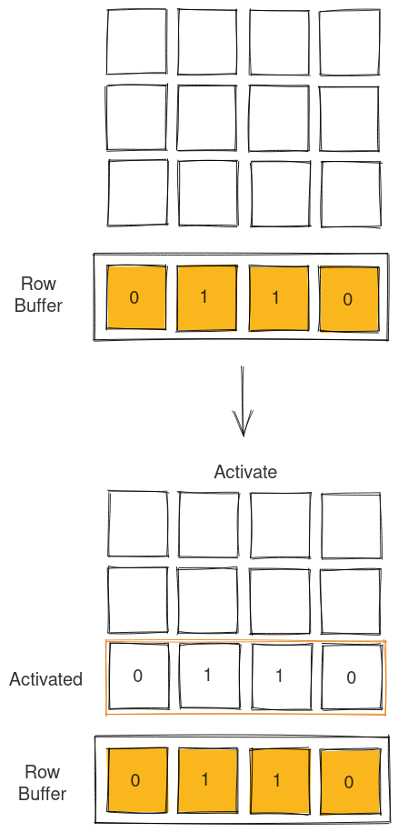 RowClone: Fast and energy-efficient in-DRAM bulk data copy and ...