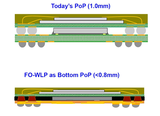Daily Chip Digest: HDI Packaging Technologies