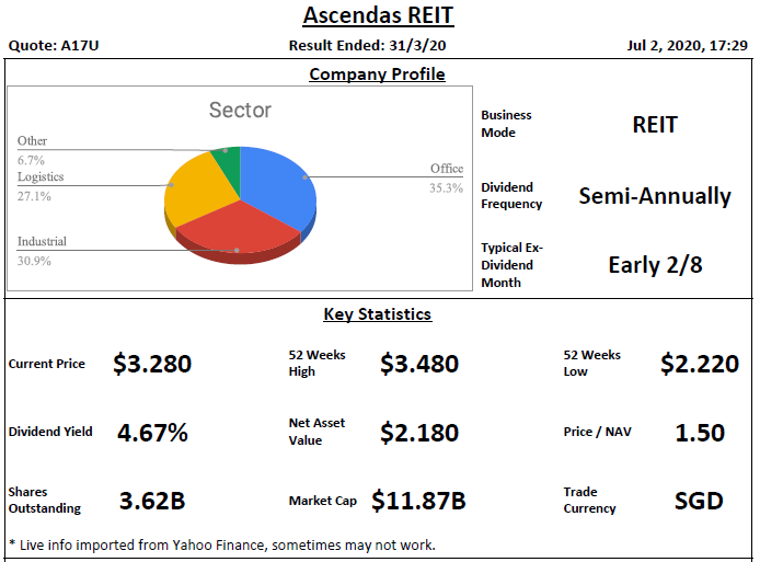 Ascendas REIT Analysis @ 2 Jul 2020 - REIT-TIREMENT - REITs Investing ...