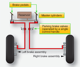 Aircraft Brakes | Aircraft Systems