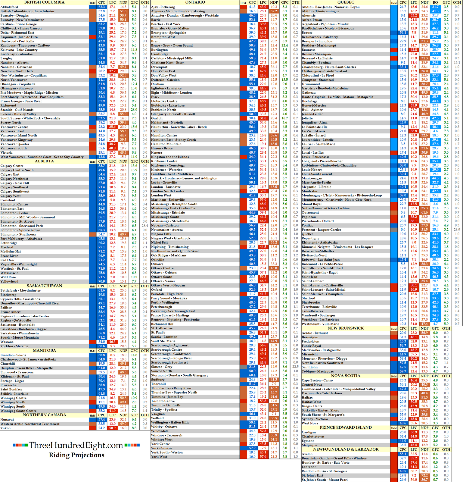 Strategic voting could determine winners in 7 BC ridings | The Hook, A ...