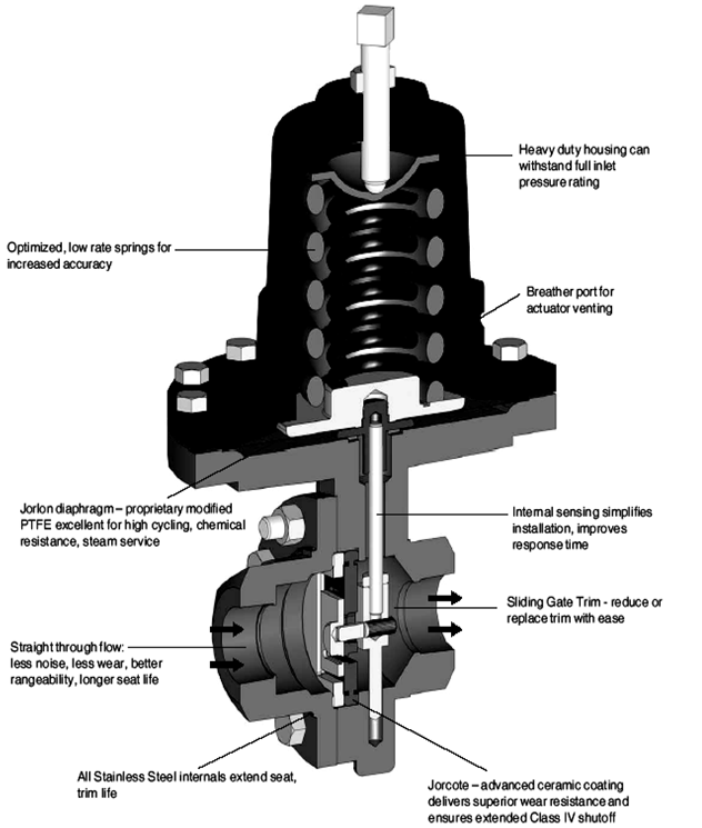 Pengatur Tekanan Udara (Air Pressure Regulator)