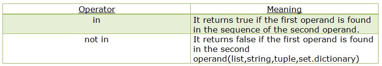 Operators in Python with examples | MY.NET Tutorials