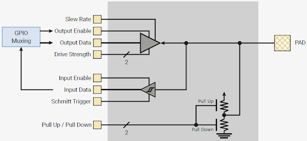 Raspberry Pi Pico: python-gpio-interrupt
