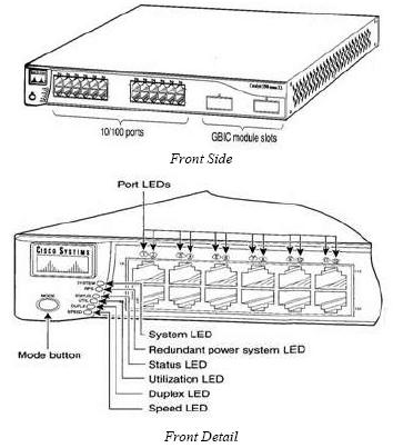 Konfigurasi Dasar Sisco Switch ~ Lans_Site