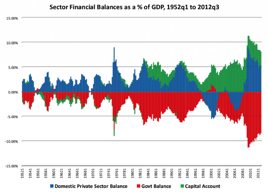 Stock-Flow Consistent Economics: Stock – Flow Consistent Economics ...