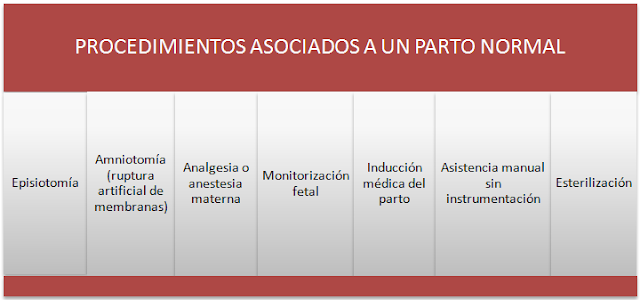APRENDIENDO A CODIFICAR CON CIE-10-ES: CODIFICACIÓN CLÍNICA DE EMBARAZO ...