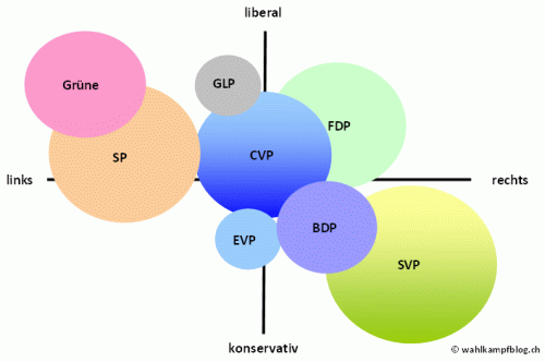 dies & das: Die Wahlen 2011 - Ihr seid jetzt gefragt!