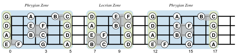 Bass Fretography: Bass Fretboard Symmetry