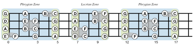 Bass Fretography: Bass Fretboard Symmetry