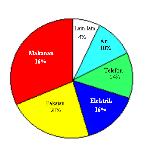 KEMAHIRAN BELAJAR: Bab 6 : Kemahiran Memproses Maklumat & Penyediaan ...