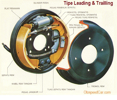 Inilah 5 Tipe Rem Tromol Pada Mobil Yang Harus Anda Ketahui ...