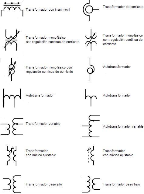 Instalaciones y Reparaciones Eléctricas: Simbologia