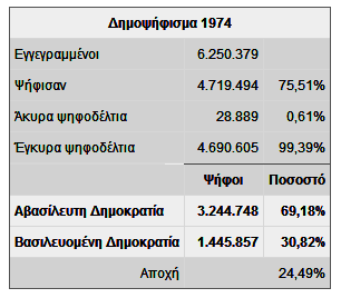 ΚΑΛΗΜΕΡΑ ΕΛΛΑΔΑ - ΚΑΛΗΜΕΡΑ ΚΟΣΜΕ !!! : 8.12.1974 ΚΑΤΑΡΓΕΙΤΑΙ Η ΒΑΣΙΛΕΙΑ ...