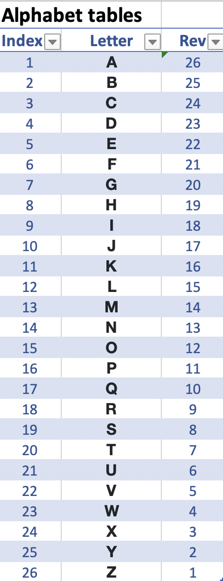 Securitytiruces: May 2020