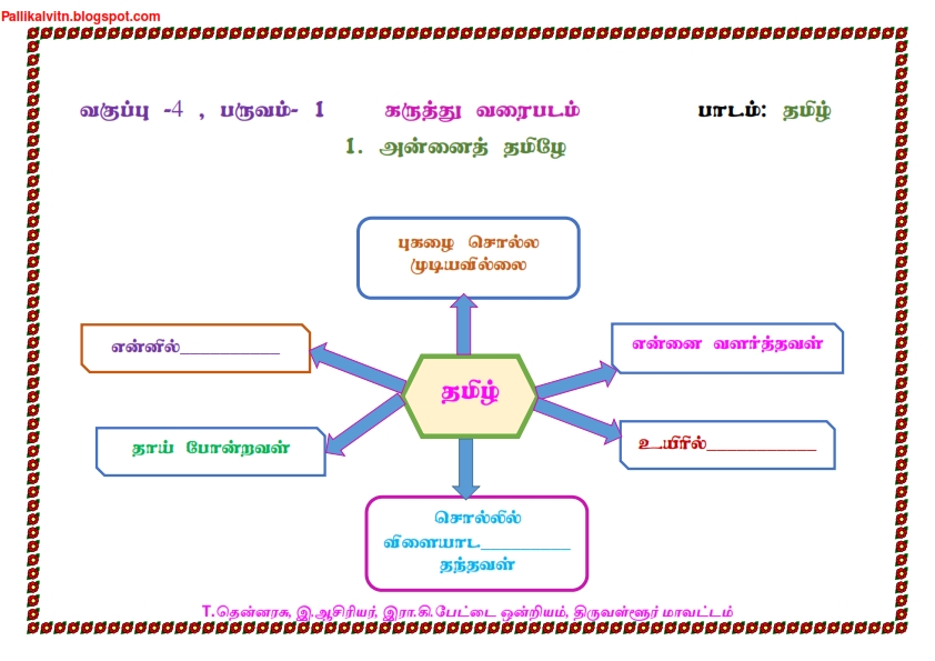 4th Standard - Term 1 - Mindmap - All Subjects - Pallikalvi Teachers News