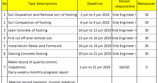 Civil Engineer: Job planning