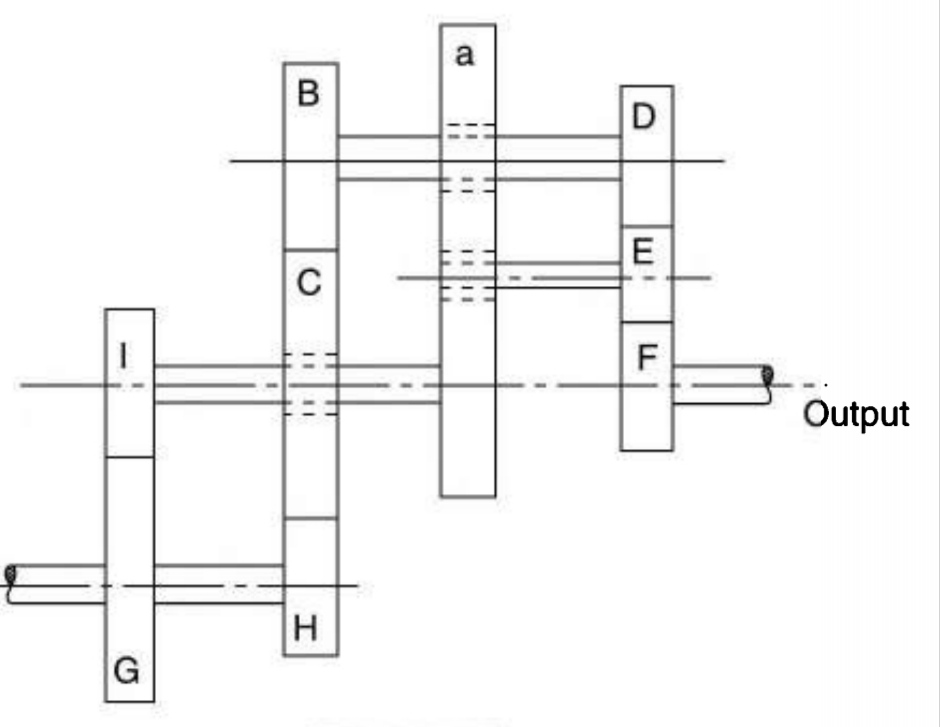 Types Of Gear Train And Its Application at James Silvers blog