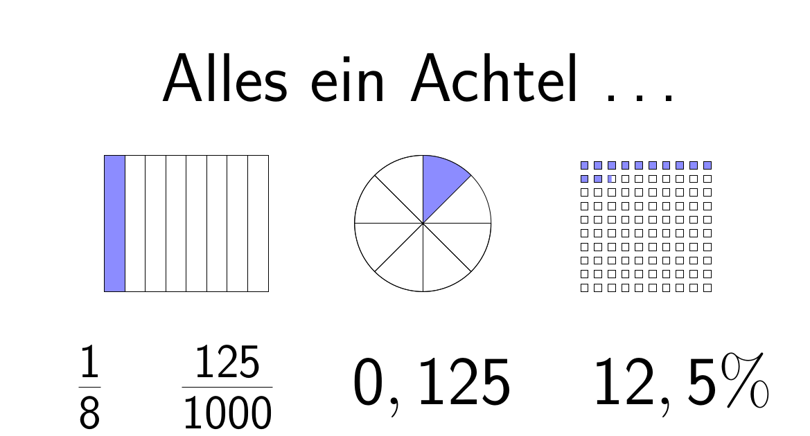 Mathe Ist Einfach Alles Ein Achtel mathe-ist-einfach-alles-ein-achtel