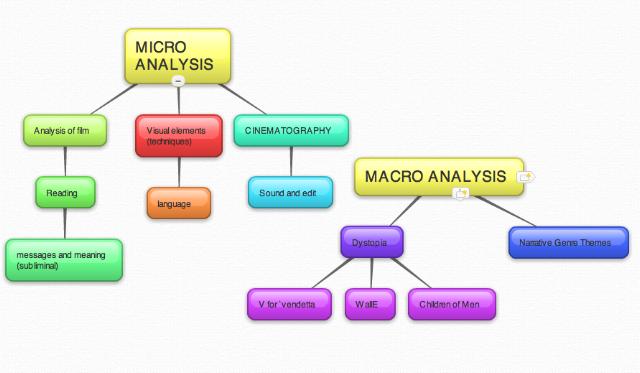film studies : micro and macro analysis