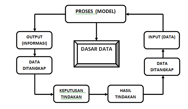 Makalah Teknologi Informasi Untuk Keunggulan Kompetitif | Ice Beem