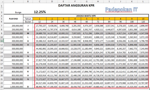 Studi Kasus Fungsi Financial Menghitung Cicilan KPR Menggunakan Excel ...