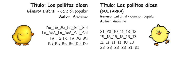 Lecciones de Guitarra: Lección 6 - Canciones fáciles_Los Pollitos