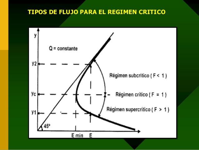 FLUJO DE CANALES ABIERTOS