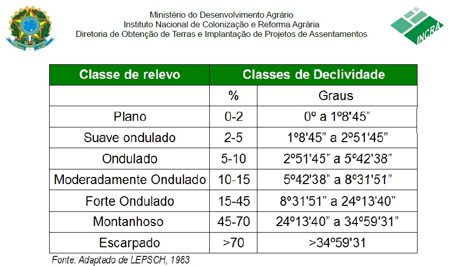 GEOSUS (Geotecnologia e Sustentabilidade): Criando Mapa de Declividade no QGIS