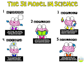 The Science School Yard: The 5 E Model In Your Science Classroom