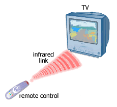 Computer Hardware and Networking : WIRELESS NETWORK