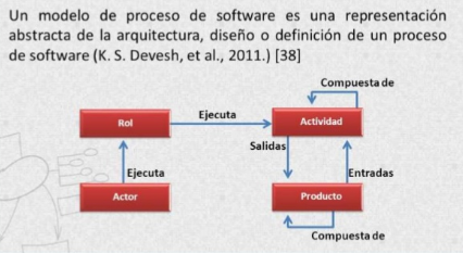 Blog Grupo 10: MODELOS DE PROCESOS DE SOFTWARE