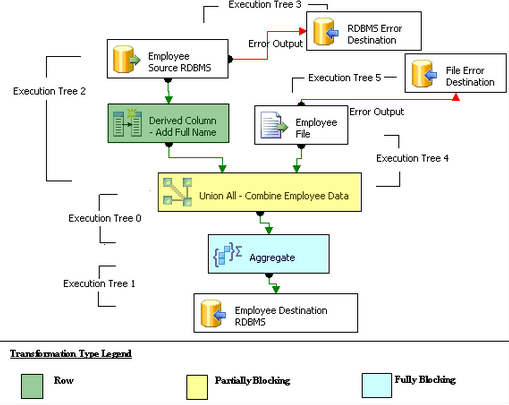 MSBI Architecture with Detail Explanation