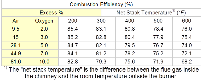 2015 ~ Chemical Engineering Processing