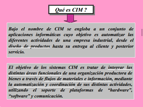 CIM: Computer Integrated Manufacturing