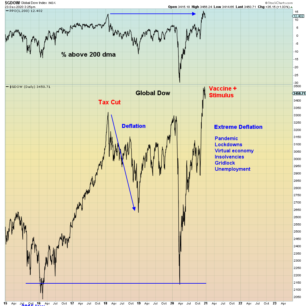 ZEN SECOND LIFE: 2020: Year Of The False Profit