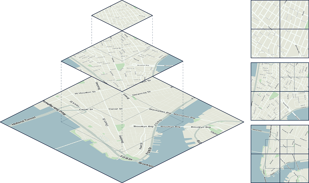 Cartografía Digital: MBTiles, un formato en auge.