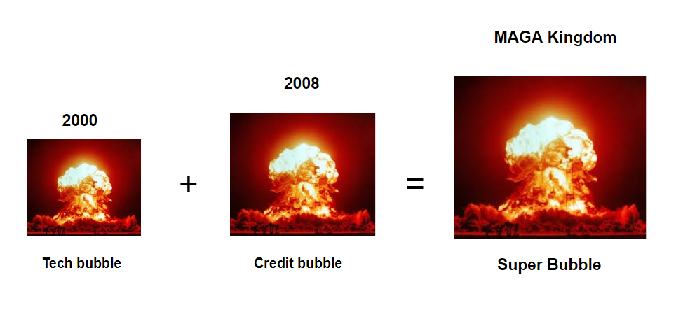 ZEN SECOND LIFE: Tech Implosion 2020: Hardest Landing