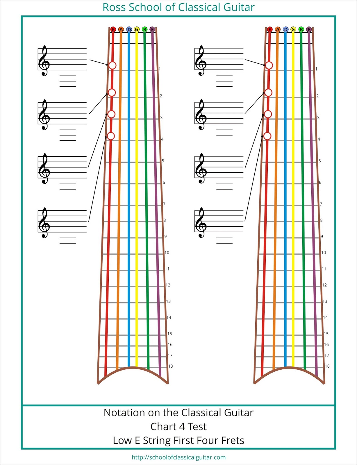 Ross School of Classical Guitar: Free Low E String Notation On A ...