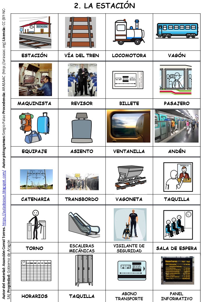 AUDICIÓN Y LENGUAJE: VOCABULARIO DE LA ESTACIÓN DEL TREN